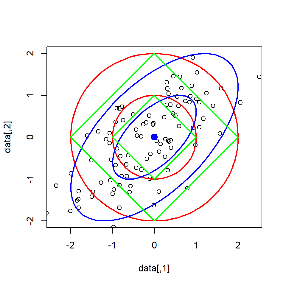 11 Les séries temporelles | Analyse et modélisation d’agroécosystèmes