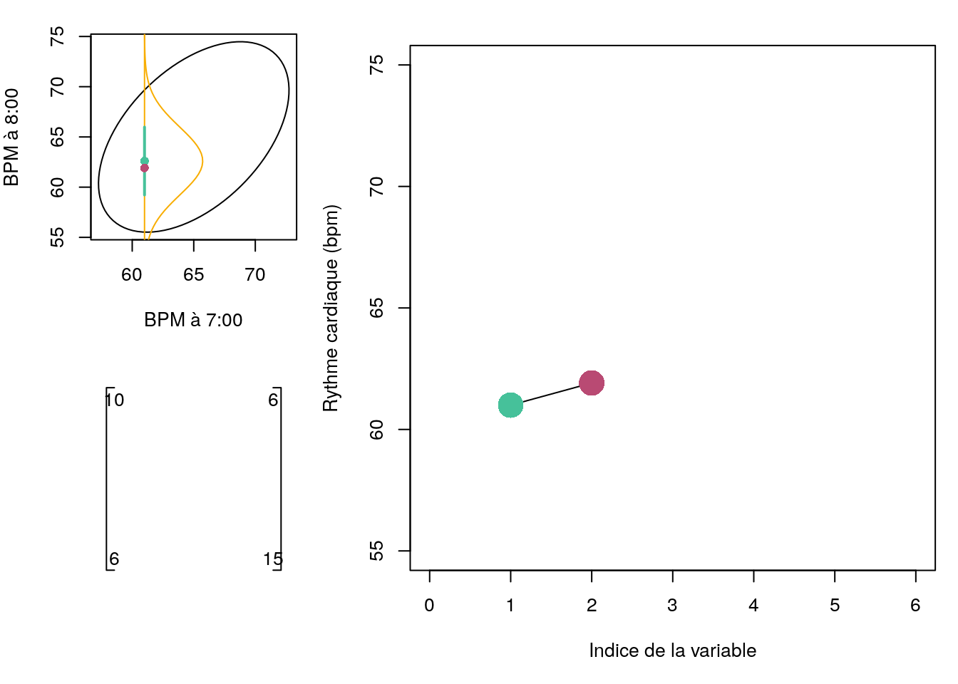10 Les séries temporelles | Analyse et modélisation d’agroécosystèmes